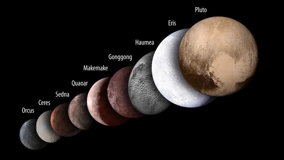 About Pluto’s demotion to dwarf planet status | 260 Connection ...