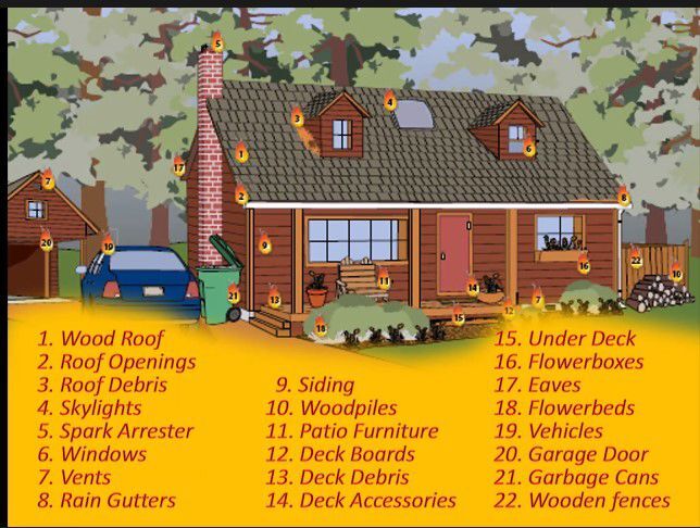 Will your home survive an ember storm? | News | paysonroundup.com