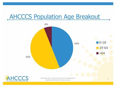 AHCCCS cuts will hit Gila County hard | Covid-19 | paysonroundup.com