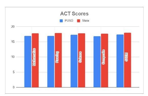 Did flush of federal grants stem student learning loss? | Covid-19 ...
