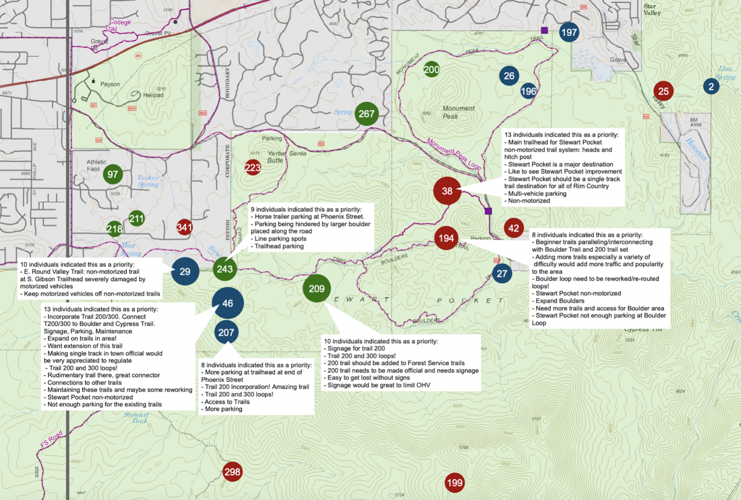 Payson brings in help for trail issues | Local News | paysonroundup.com