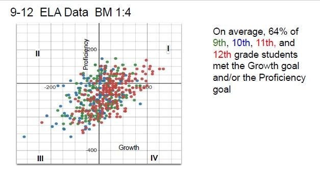 Payson High School plan aims to boost students’ low test scores | Covid ...