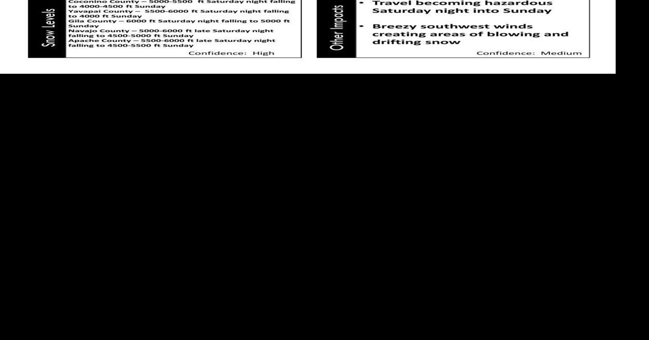 Weather Service forecast | | paysonroundup.com