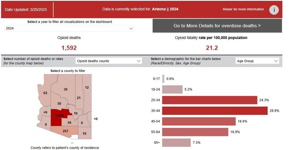 Opioid overdose deaths fall | News | paysonroundup.com