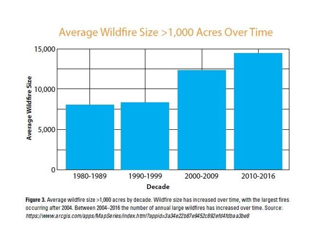 Fire season has increased by nearly four months | News | paysonroundup.com
