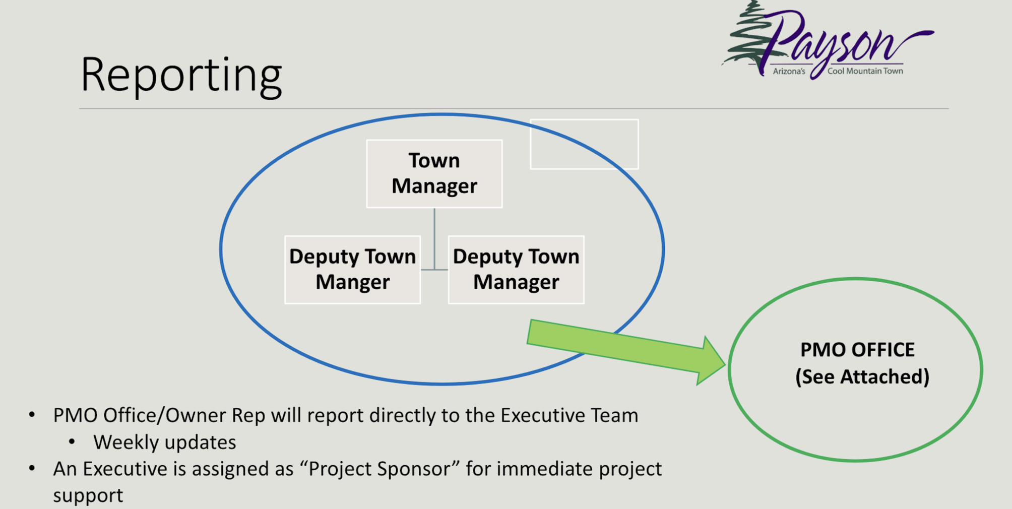 Payson adds new office to handle bond projects | Local News ...