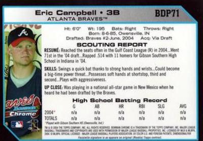 Former GS baseball star Campbell has a former teammate set to make MLB ...