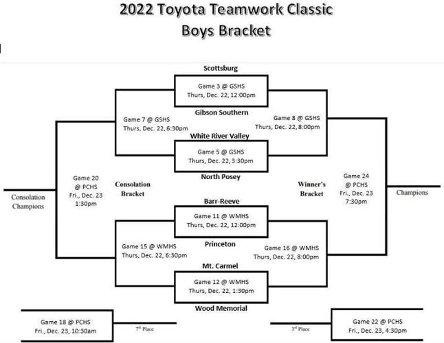 2022 Toyota Teamwork Classic All-Tournament passes now available ...
