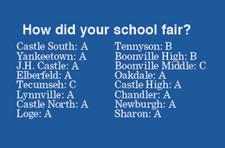 Report Card: Almost all A’s | Local | pdclarion.com