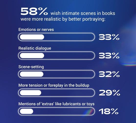 How steamy novels influence readers beyond the page | National ...