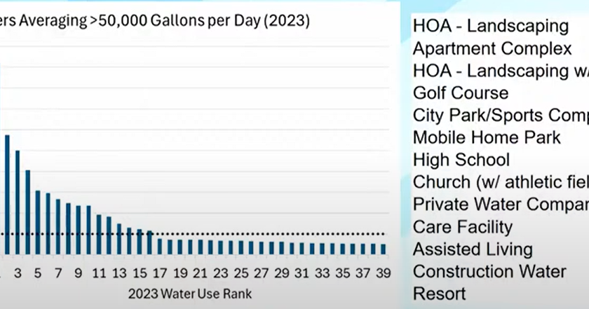 Large water users may require permit | News | peoriatimes.com