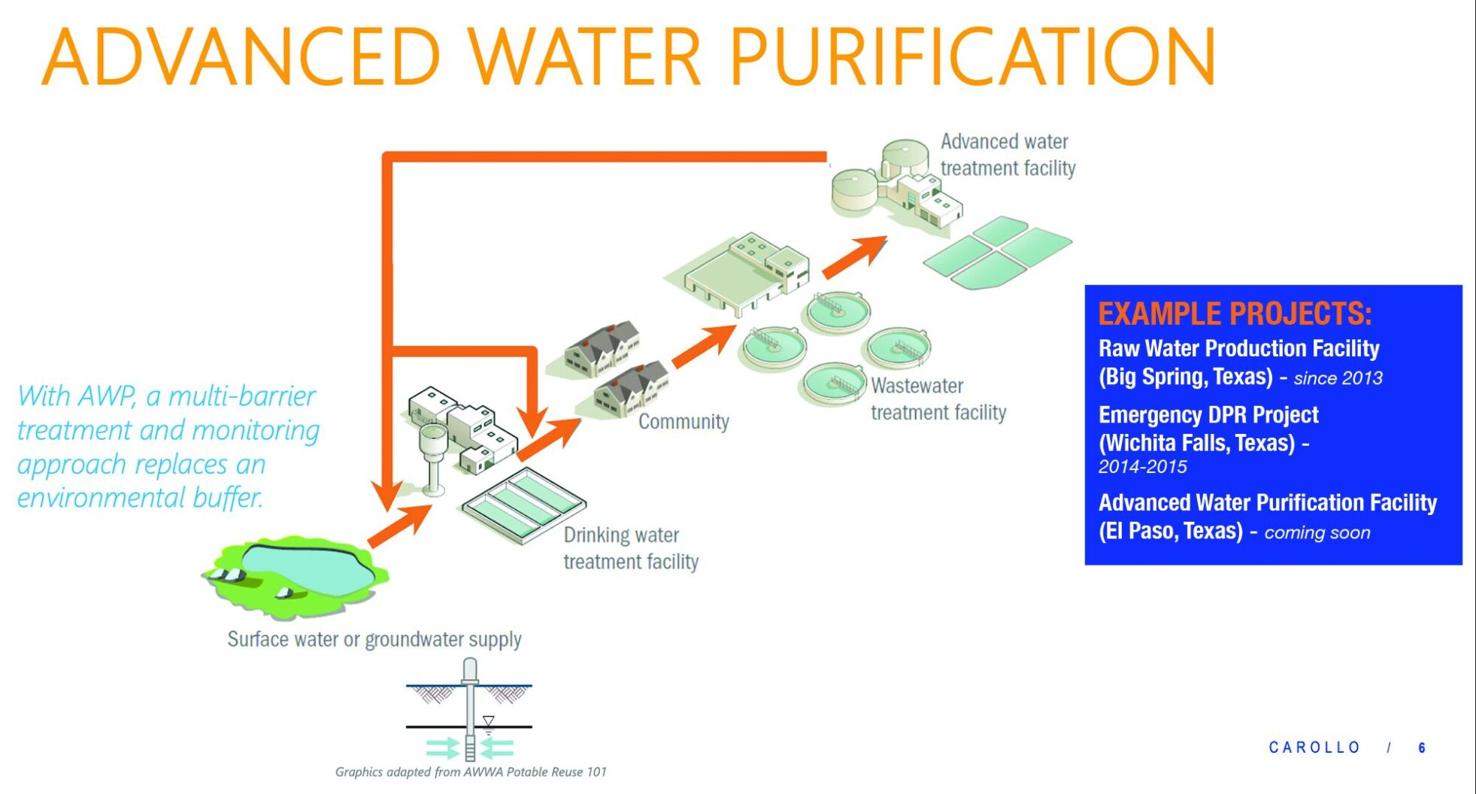 Peoria unveils billion-dollar ‘reclamation’ water plan | News ...