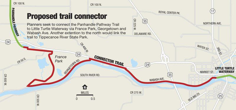 Panhandle Pathway seeks to connect with France Park | Local News ...