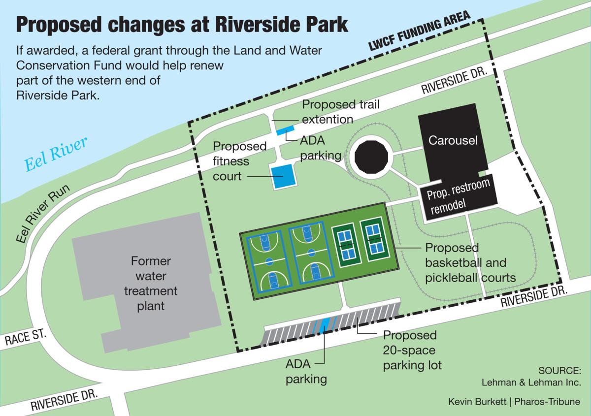 Riverside Park set for major upgrades | Local News | pharostribune.com