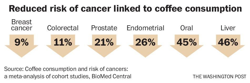 How do coffee and tea compare? | Lifestyle | phillytrib.com