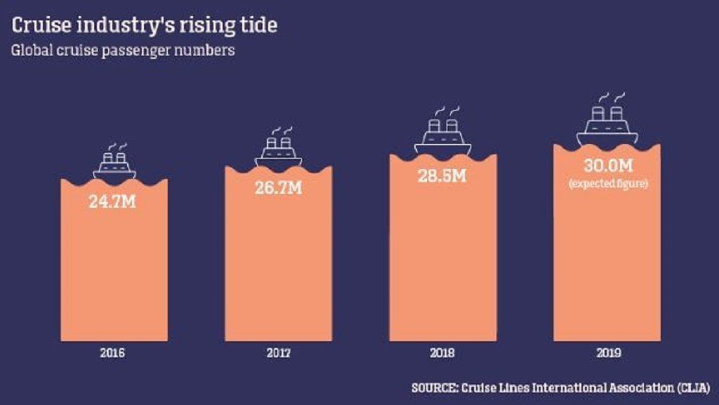 Is the cruise industry responsible for overtourism? | Lifestyle ...