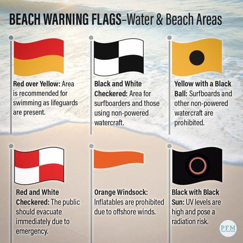 Beachgoing Basics: Lifeguards, Surfers Give Advice on Beach Day Safety ...