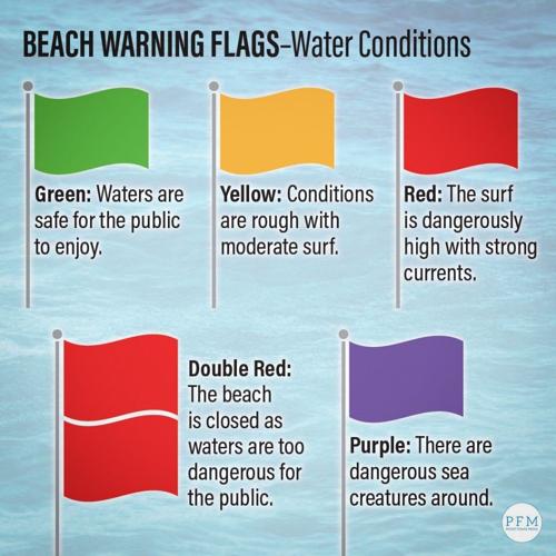 Beachgoing Basics: Lifeguards, Surfers Give Advice on Beach Day Safety ...