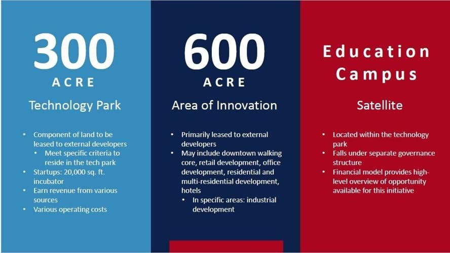 UA offers peek at major expansion planned at Maricopa Ag Center | News ...