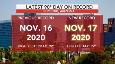Phoenix broke several heat records in 2020 | Arizona News ...