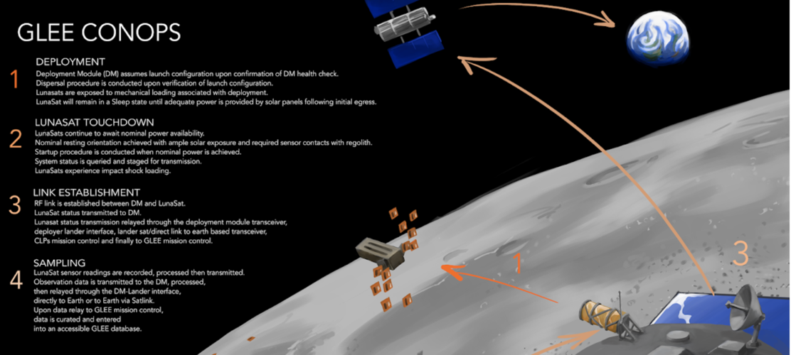 2 CGUHS students selected for nationwide space research project | Area ...