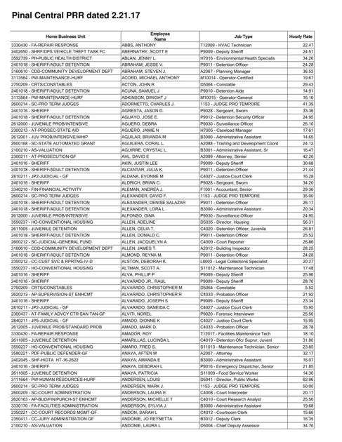 Pinal County Employee Salary Data 2017 | | pinalcentral.com