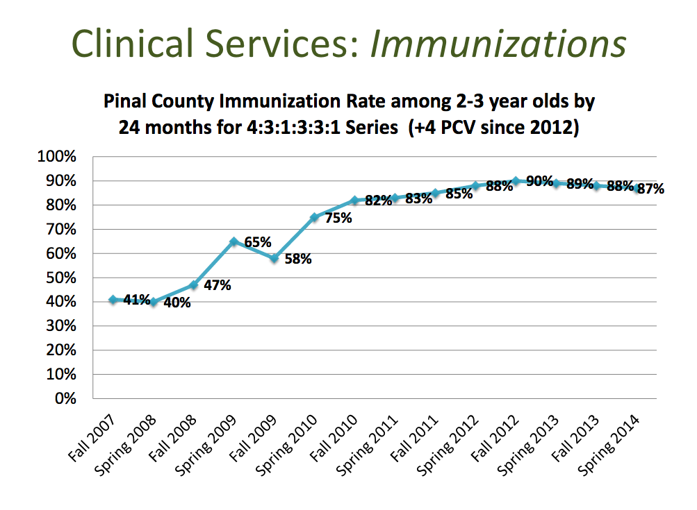 New school year brings push for immunization | Area News | pinalcentral.com