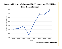 Sabermetrics, analytics redefining baseball for fans and teams ...