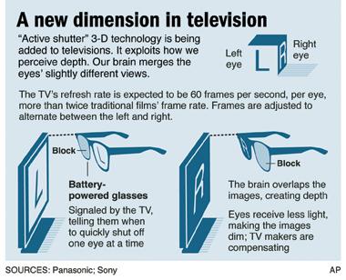 Daybreak - Latest in Digital visual technology | Area News ...