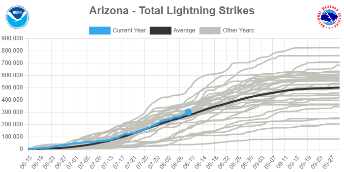 Weather Service introduces lightning strike tracker | News ...