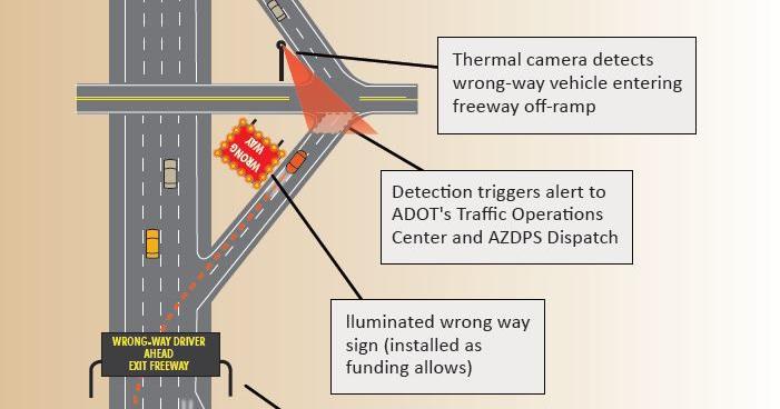 ADOT: Wrong-way ramp cameras working well | Arizona News | pinalcentral.com