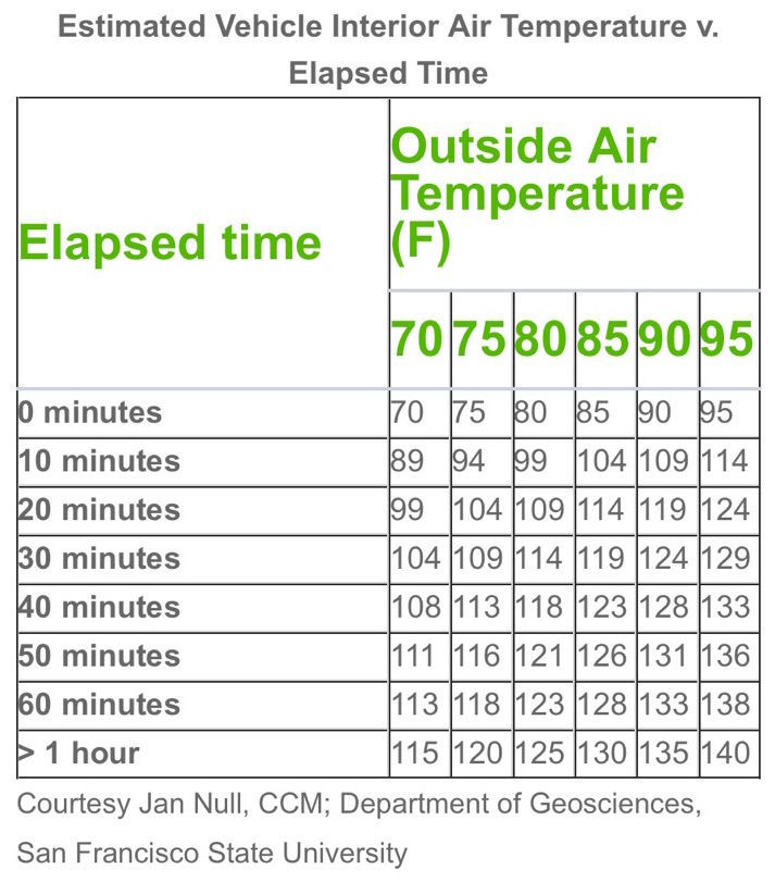 Car Interior Temperature Chart at Eve Collie blog