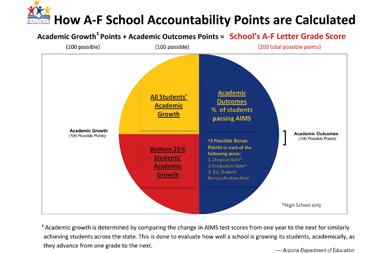 New grading system for Arizona's schools | Area News | pinalcentral.com
