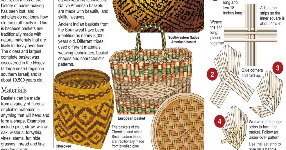 NIE, 3/18/25 | Newspapers In Education | pinalcentral.com