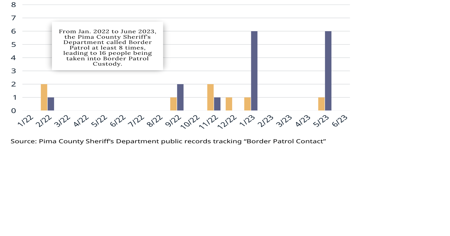Pima County Sheriff drops rule on tracking immigration calls | Arizona ...