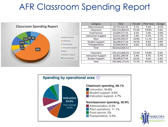 MUSD override budget shows spending that helps improve student learning ...