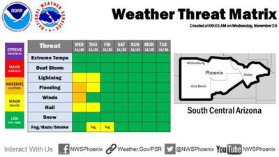 Rain to continue through Thursday | Area News | pinalcentral.com