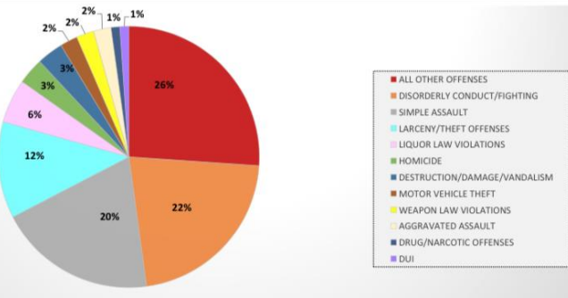 Coolidge PD tracks crime as growth produces more calls | News ...