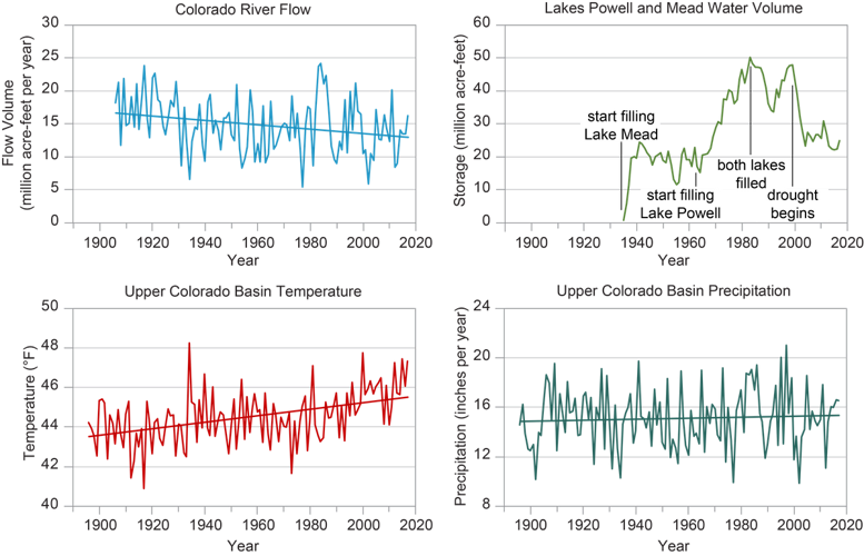 Water scarcity in Southwest is the new norm, study says | Arizona News ...