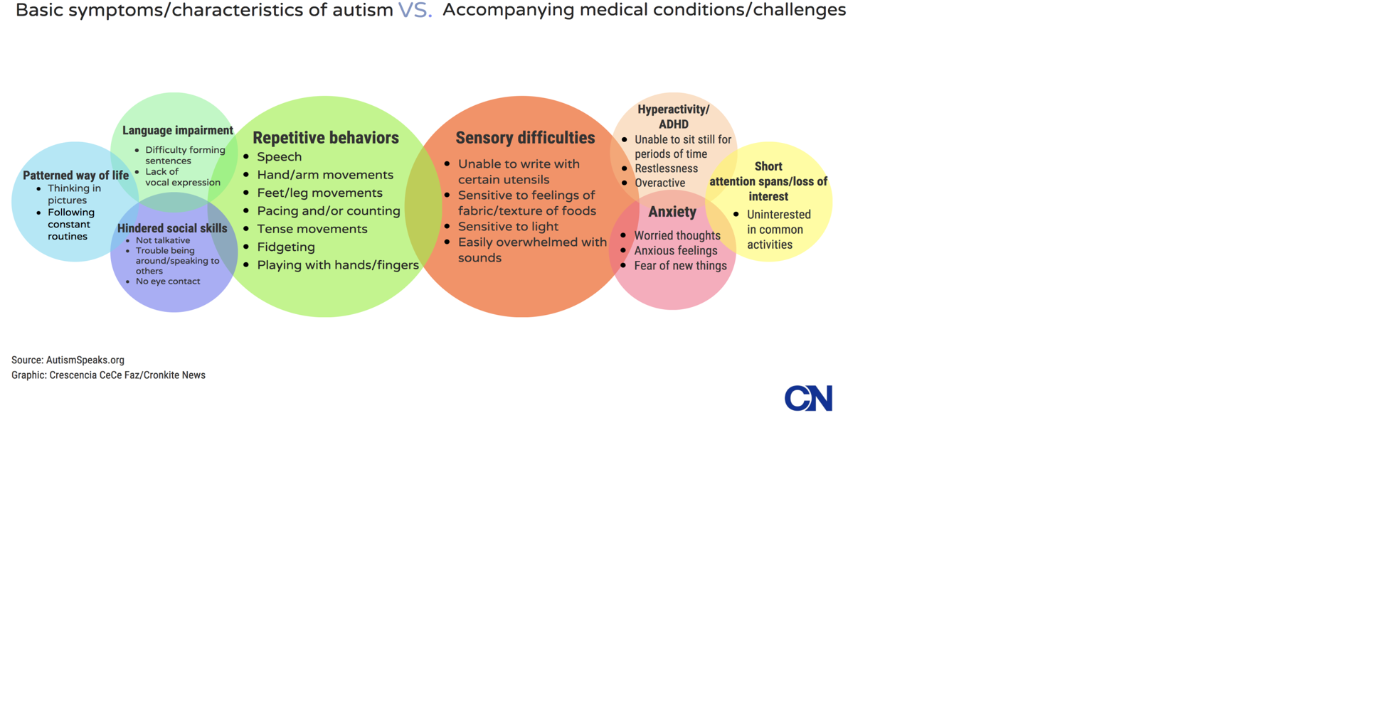 Autism Flow Chart | | pinalcentral.com