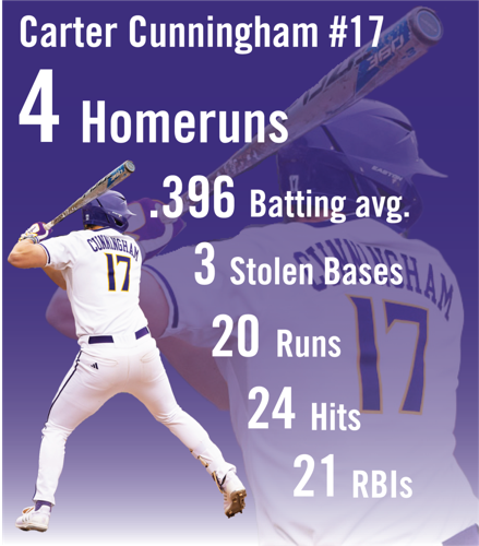 TEC Athlete of the Month: Carter Cunningham | The East Carolinian | piratemedia1.com