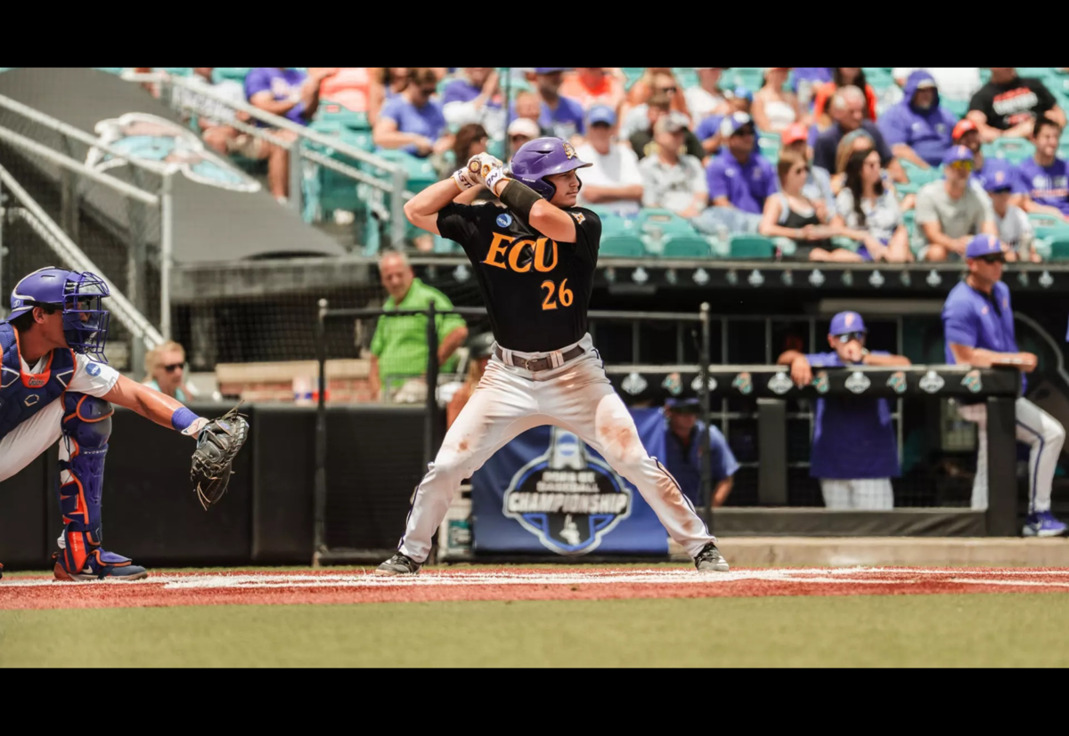 East Carolina enters the 2026 college baseball season | The East ...