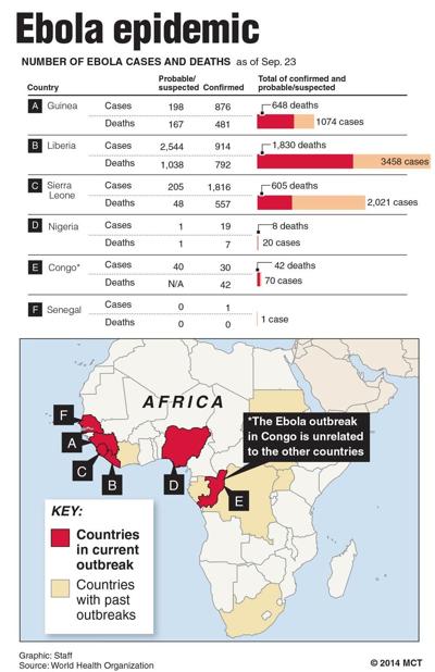 ECU Project Tumara Recognizes Ebola Awareness | The East Carolinian ...