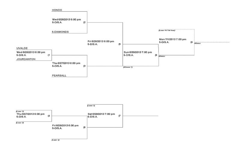 All-Star Brackets | Sports | pleasantonexpress.com
