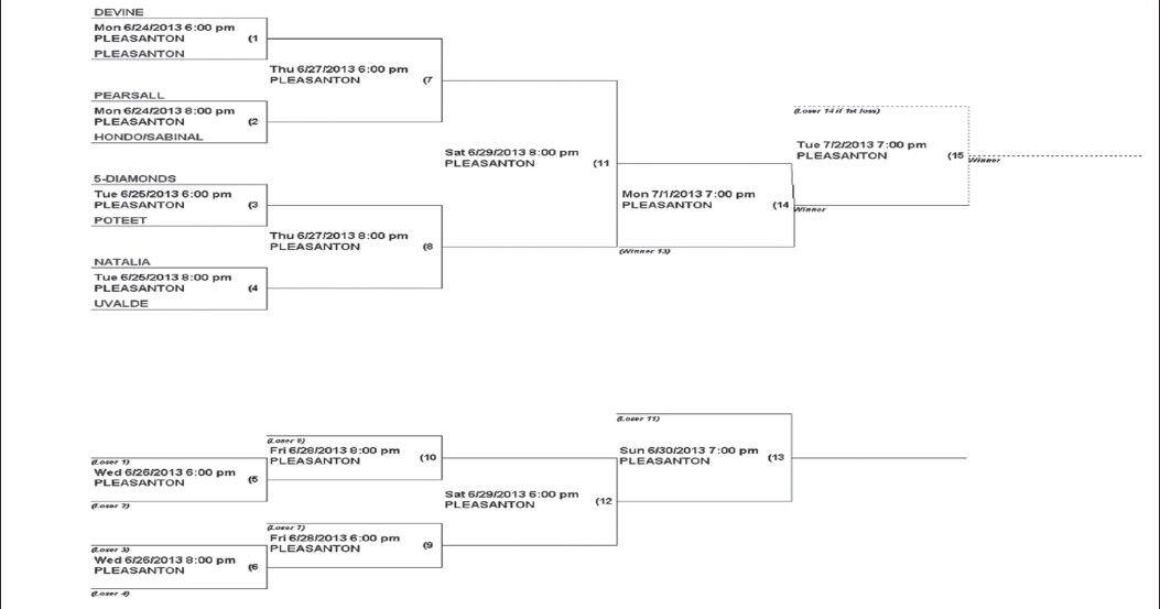 All-Star Brackets | Sports | pleasantonexpress.com