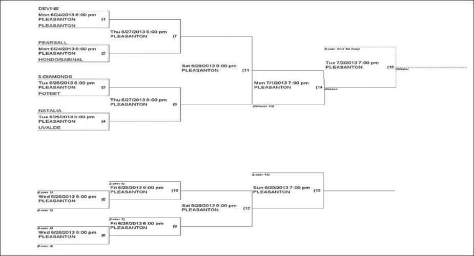 All-Star Brackets | Sports | pleasantonexpress.com