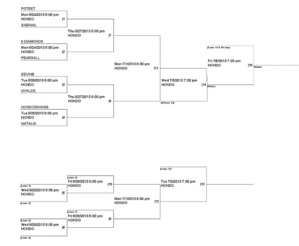 Brackets | Sports | pleasantonexpress.com