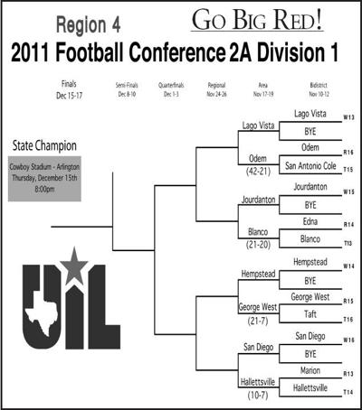 GO BIG RED! | Sports | pleasantonexpress.com