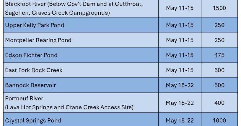 May stocking schedule for the southeast region | News | postregister.com