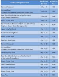 May stocking schedule for the southeast region | News | postregister.com